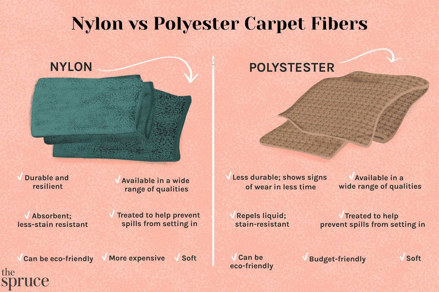 Polyester Vs Polyamide: Unraveling the Fabric Battle Polyester Vs Polyamide: Unraveling the Fabric Battle