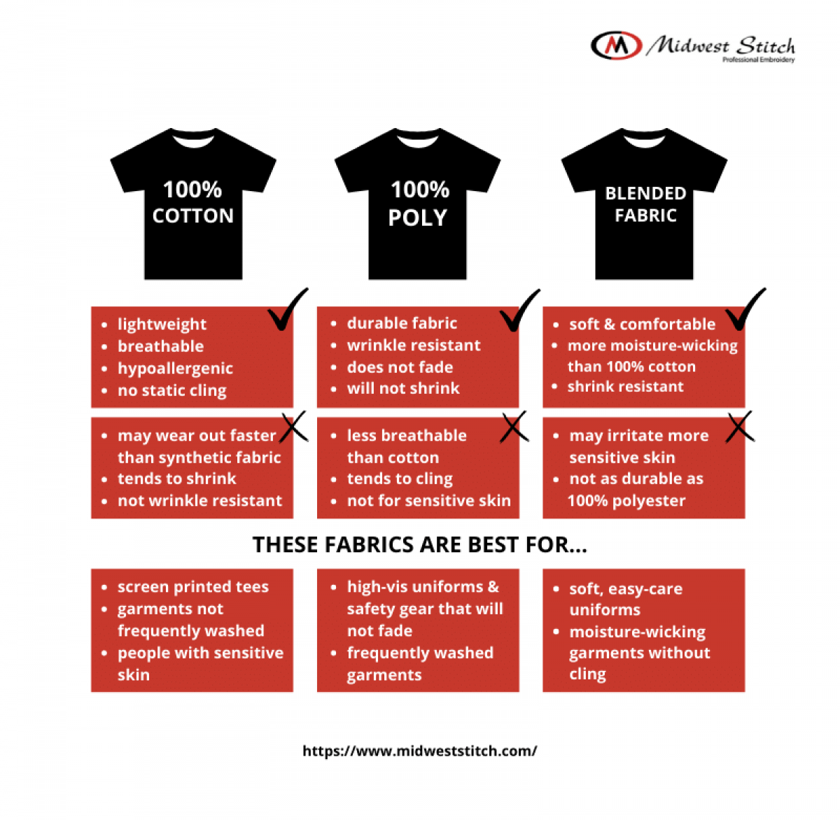 Polyester Vs Cotton Shirts: Comfort or Durability?